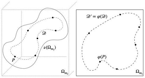 Ensuring Topological Data Structure Preservation Under Autoencoder Compression Due To Latent