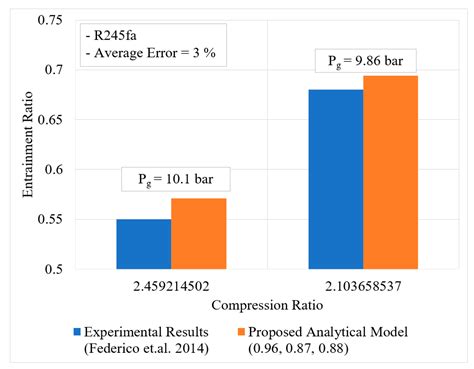 Energies Free Full Text Direct Analytical Modeling For Optimal On Design Performance Of