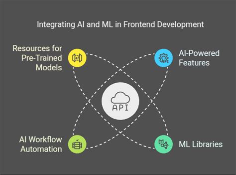 The Ultimate Frontend Developer Roadmap For DEV Community