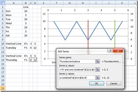 How To Create And Add Vertical Lines To An Excel Line Chart Excel Dashboard Templates