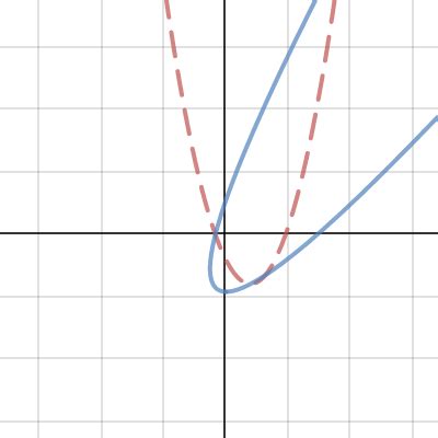 Rotate Any Equation Desmos Rotate Any Equation Desmos