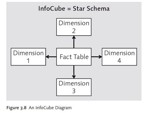Introduction To Sap Apo Dp Brightwork Research And Analysis
