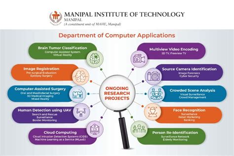 prof dr karunakar a kotegar on linkedin research projects in our department