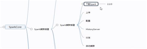 spark 环境搭建 下载和解压 spark 安装包 学习笔记 阿里云开发者社区