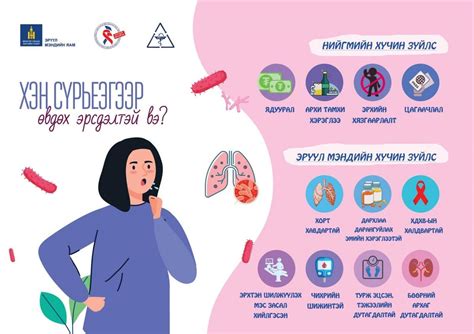 СҮРЬЕЭГИЙН ДАЛД ХАЛДВАР Завхан аймгийн Нэгдсэн эмнэлэг Facebook