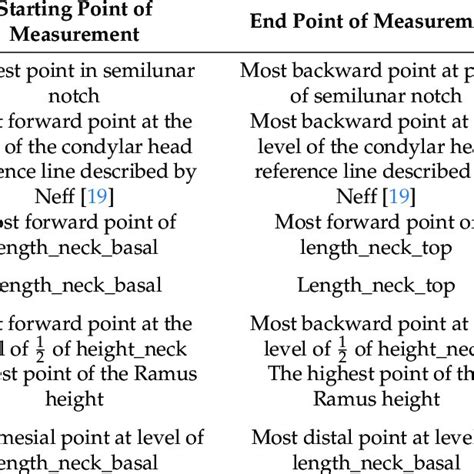 Methods For Application Of Anatomical Measurements Download
