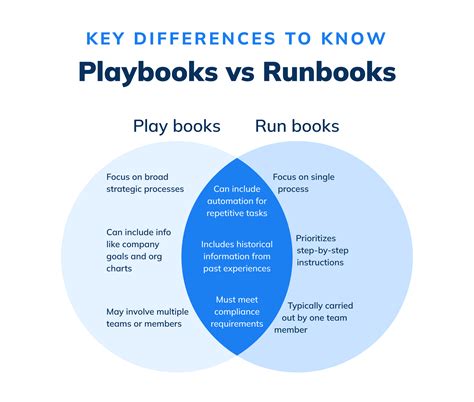 Runbook Vs Playbook Whats The Difference Squadcast