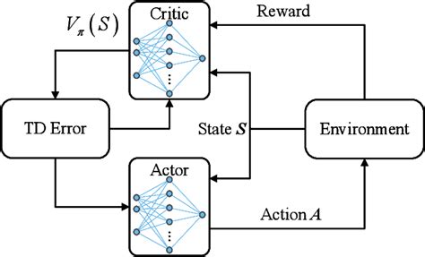 Figure 1 From An Improved Ddpg Algorithm For Uav Navigation In Large