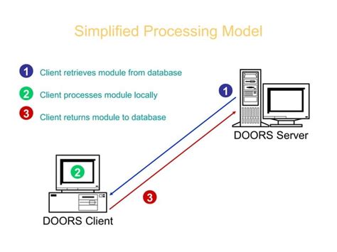 Dynamic Object Oriented Requirements System Doors Ppt Databases