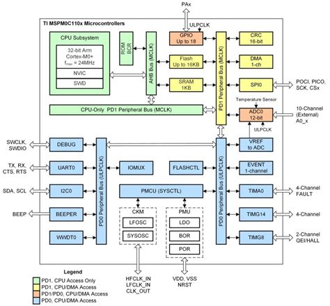 The ‘worlds Smallest Microcontroller Measures Just 138 Mm² And Costs
