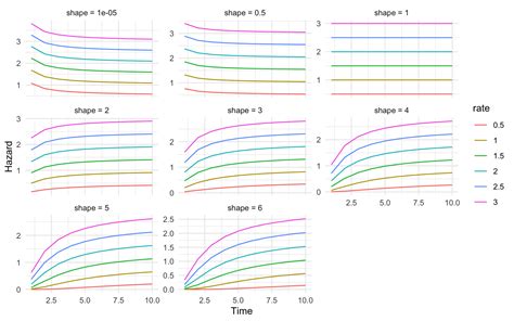 Parametric Survival Modeling R Bloggers