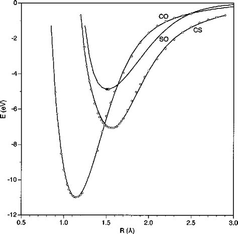 Figure 1 From An Ab Initio Analytical Potential Energy Surface For The