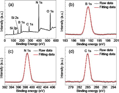 Xps Spectra Of H Bngraphene On Sio2si A Survey Spectrum B D Xps