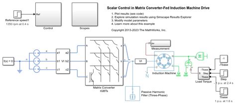 Scalar Control In Matrix Converter Fed Induction Machine Drive