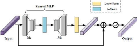 Figure 9 From Dual View Spectral And Global Spatial Feature Fusion
