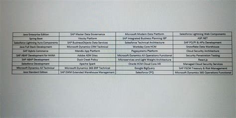 Naman Soni On Linkedin Hiring Java Sap Oracle Dataaanalytics