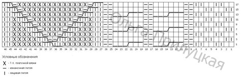 Подборка моделей для вязания спицами со схемами Макс Мара и другие бренды Ольга Прилуцкая