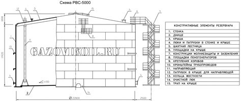 Резервуары РВС 5000 м3