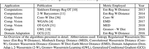 A Survey On Optimal Transport For Machine Learning Theory And Applications Paper And Code