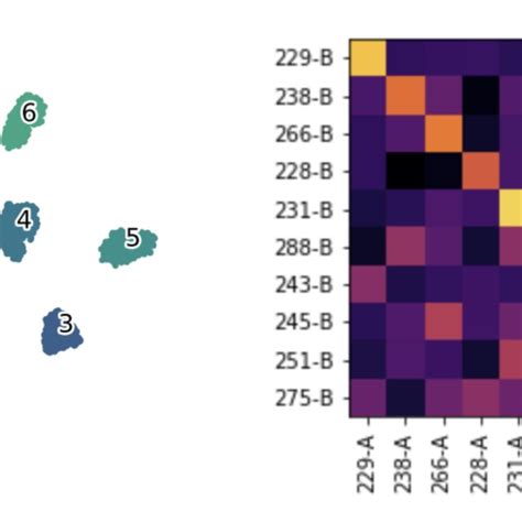 Leftt Sne Visualization Of Speaker Embeddings Generated From Speaker