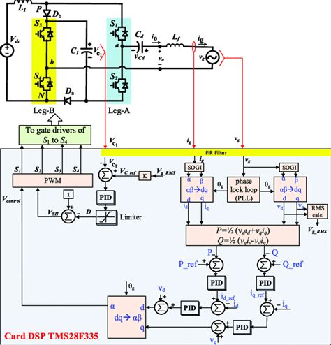 Proposed Single Phase Grid Connected Inverter With Pll Controller Download Scientific Diagram