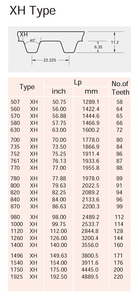 Xh齿形同步带 橡胶同步传动带 高强度工业皮带 齿形皮带工厂 泰精工