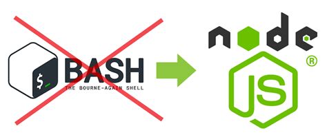 Execute Shell Commands Using Nodejs A Powerful Integration Dev