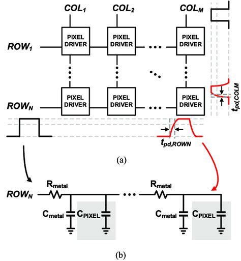 Timing Diagram Of The Proposed Control System Download Scientific Diagram