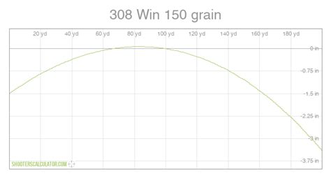 Ballistic Chart For 308 Win 150 Grain My Xxx Hot Girl