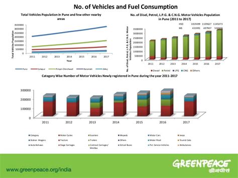 pune air pollution presentation 14th may 2018