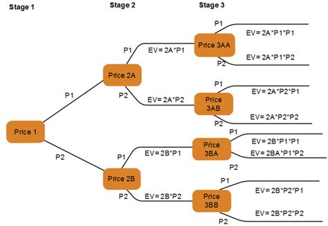 Difference Between Fault Tree Analysis And Event Tree Analysis Edraw