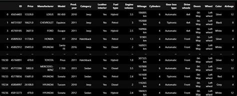 Datascience Dataanslysis Analysis Pandas Truse Diffa