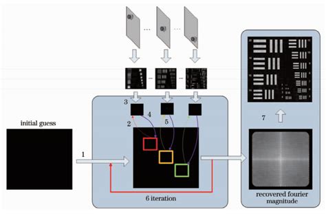Long Distance Sub Diffraction High Resolution Imaging Using Sparse Sampling