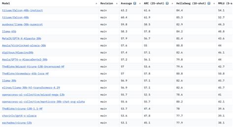 开源人工智能迎来了新的冠军 AIGC百科