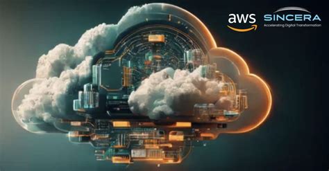 Sanjay Saini On Linkedin Aws Cloud Services