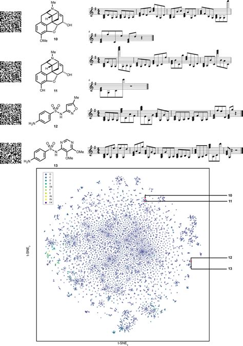 Tsne Embedding Of 11 159 Drugs From Drugbank 2048 Bit Morgan