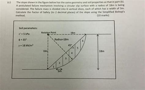 Solved The Slope Shown In The Figure Below Has The Same
