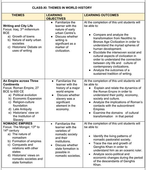 Cbse Class 11 History Syllabus 2022 23 Term 1 And 2 Cbse Class 11 History Syllabus 2022 23 Term 1 And 2