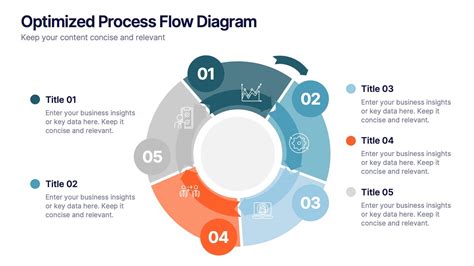 Powerpoint Process Flow