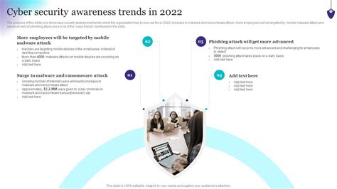 Organizing Security Awareness Cyber Security Awareness Trends In 2022 Sample Pdf