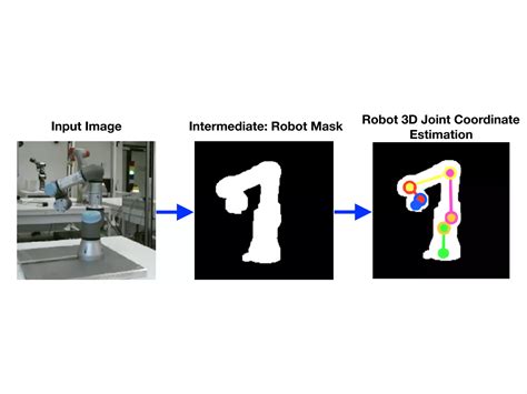 Robot Localisation And 3d Position Estimation Using A Free Moving Camera And Cascaded