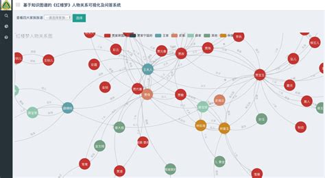 基于知识图谱的《红楼梦》人物关系可视化及问答系统（含码源）：命名实体识别、关系识别、ltp简单教学 四大名著可视化代码 csdn博客