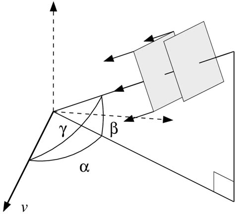 6 the angle γ is the angle between the direction of motion and the