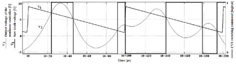 The Membership Functions For The Output Voltage Of Nonlinear Voltage
