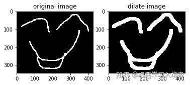 形态学腐蚀和膨胀原理和python实现 知乎