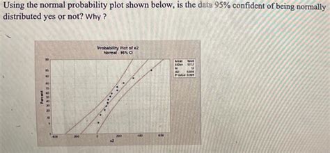Solved Descriptive Statistics Consider The Following Minitab