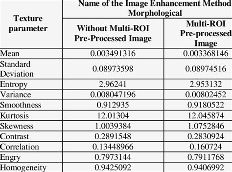 Texture Values For Mammogram Images Download Table