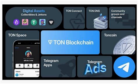 Clone Hamseter Kombat Bot Telegram Mini App Notcoin Tapswap Bot Blum Bot By Techcode001