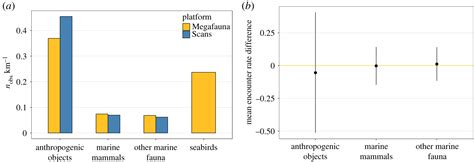 The Effect Of A Multi Target Protocol On Cetacean Detection And Abundance Estimation In Aerial