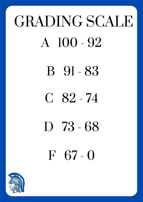 Grading Scale North Hardin High School